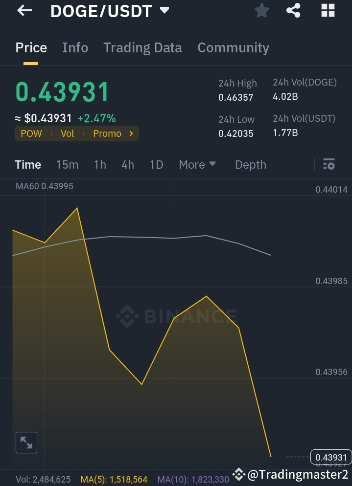 To proceed with your request, I'll analyze the chart data fr | Tradingmaster2 on Binance Square