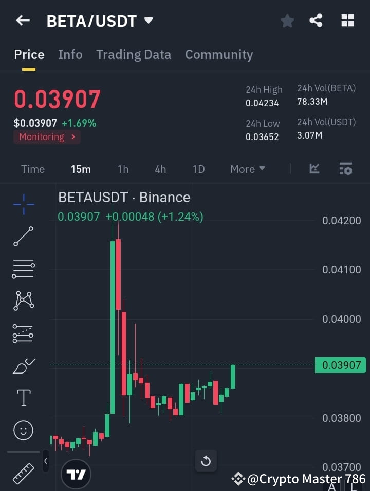 $BETA /USDT Bull Run Confirmed!🔥💯 Current Price: $0.03907 | Crypto Master 786 on Binance Square