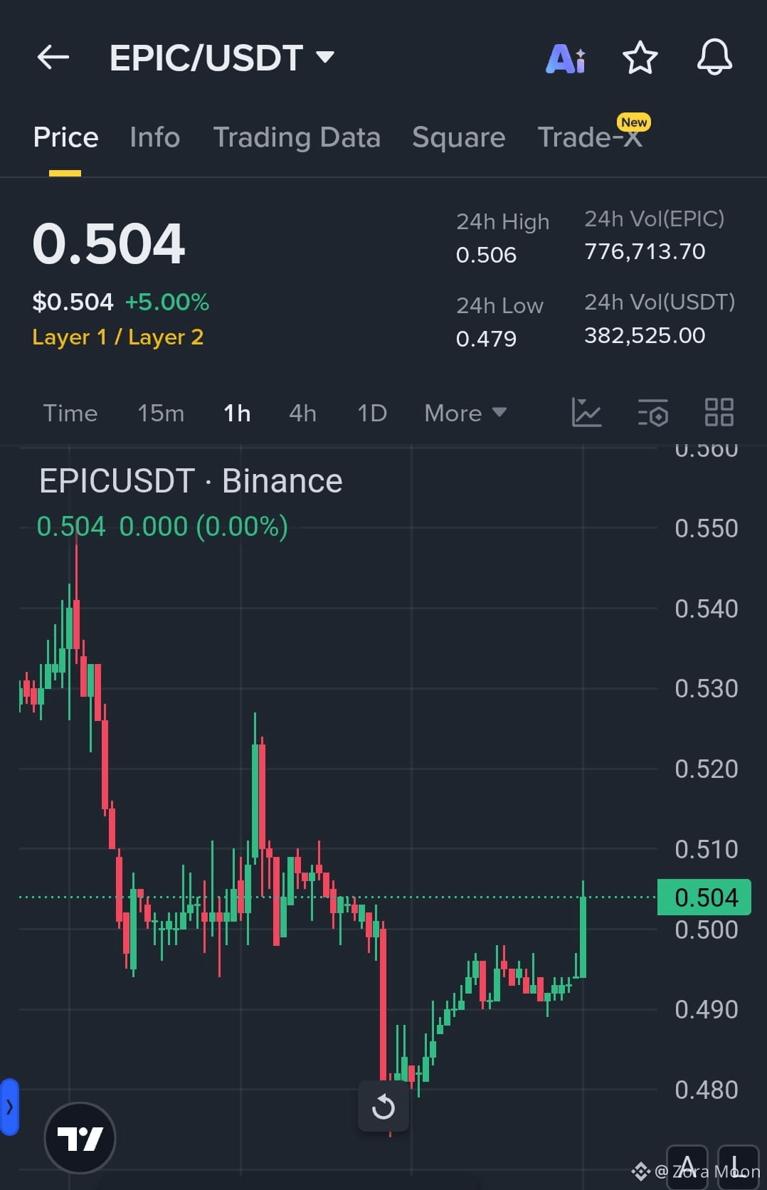 Looking at the $EPIC chart, what stands out to me is how | C Y R O N on ...