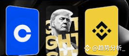 TRUMP Memecoin is launched on Binance and Coinbase, and | 趋势分析_ on ...