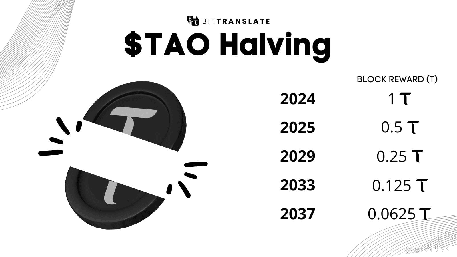 ! PRIMER HALVING DE TAO! El halving de TAO tiene como obj | lI AndreK ...