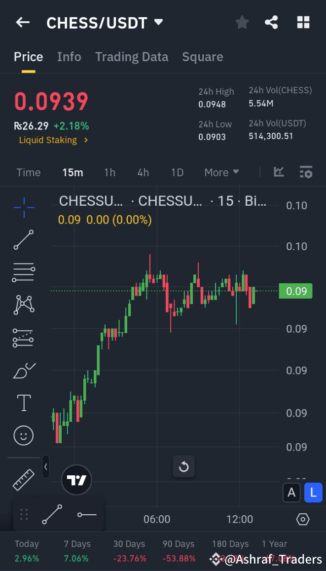 $CHESS 🚀 CHESS Coin Market Update & Trade Signal – March 19 | Alpha ...