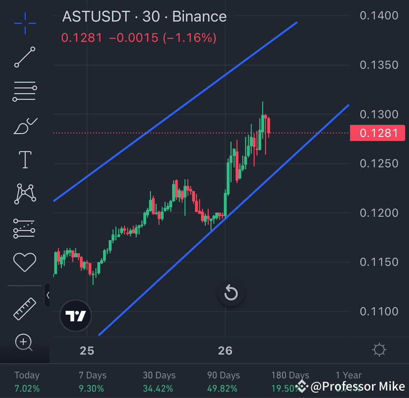$AST / USDT Gaining Momentum – Potential Breakout Alert! 🔥 | Professor Mike on Binance Square