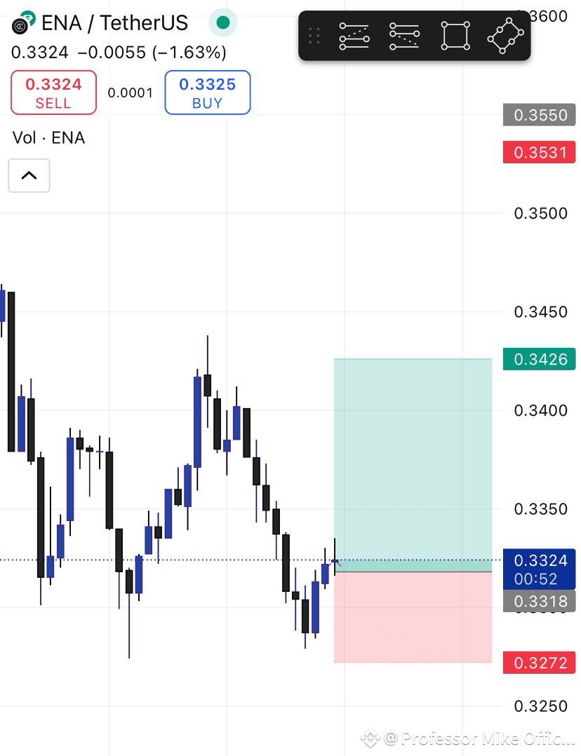 $ENA /USDT – Long Trade Entry Opportunity🔥💯 $ENA /USDT is | Professor Mike Official on Binance ...