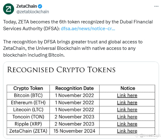 📣 ZetaChain(ZETA) becomes the sixth token recognized by the ...