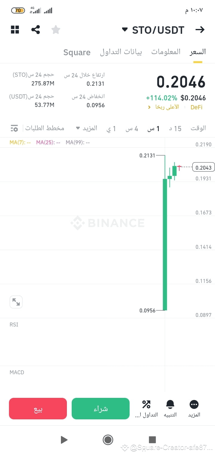 $STO A new project launched today just a few hours ago. The | Sa s12 on ...