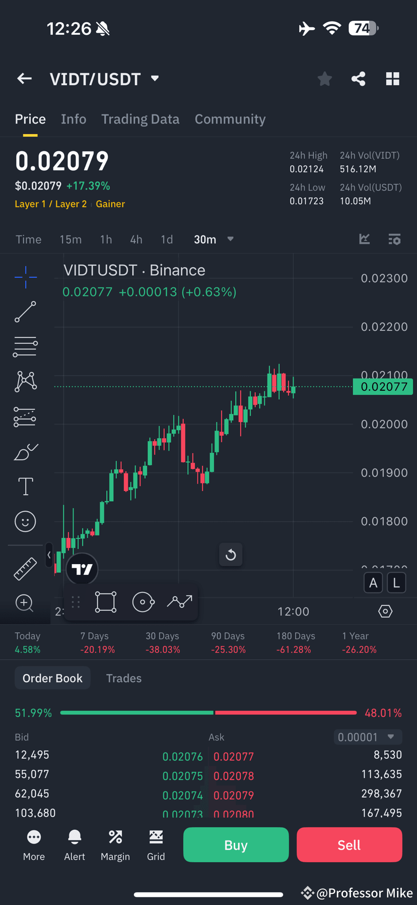 $VIDT /USDT Trading Signal - Bull Run in Progress 🚀🔥💯 VI | Professor Mike on Binance Square