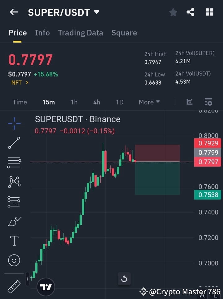 $SUPER /USDT SHORT TRADE SIGNAL! 🔥💯 Current Price: $0.779 | Crypto Master 786 on Binance Square