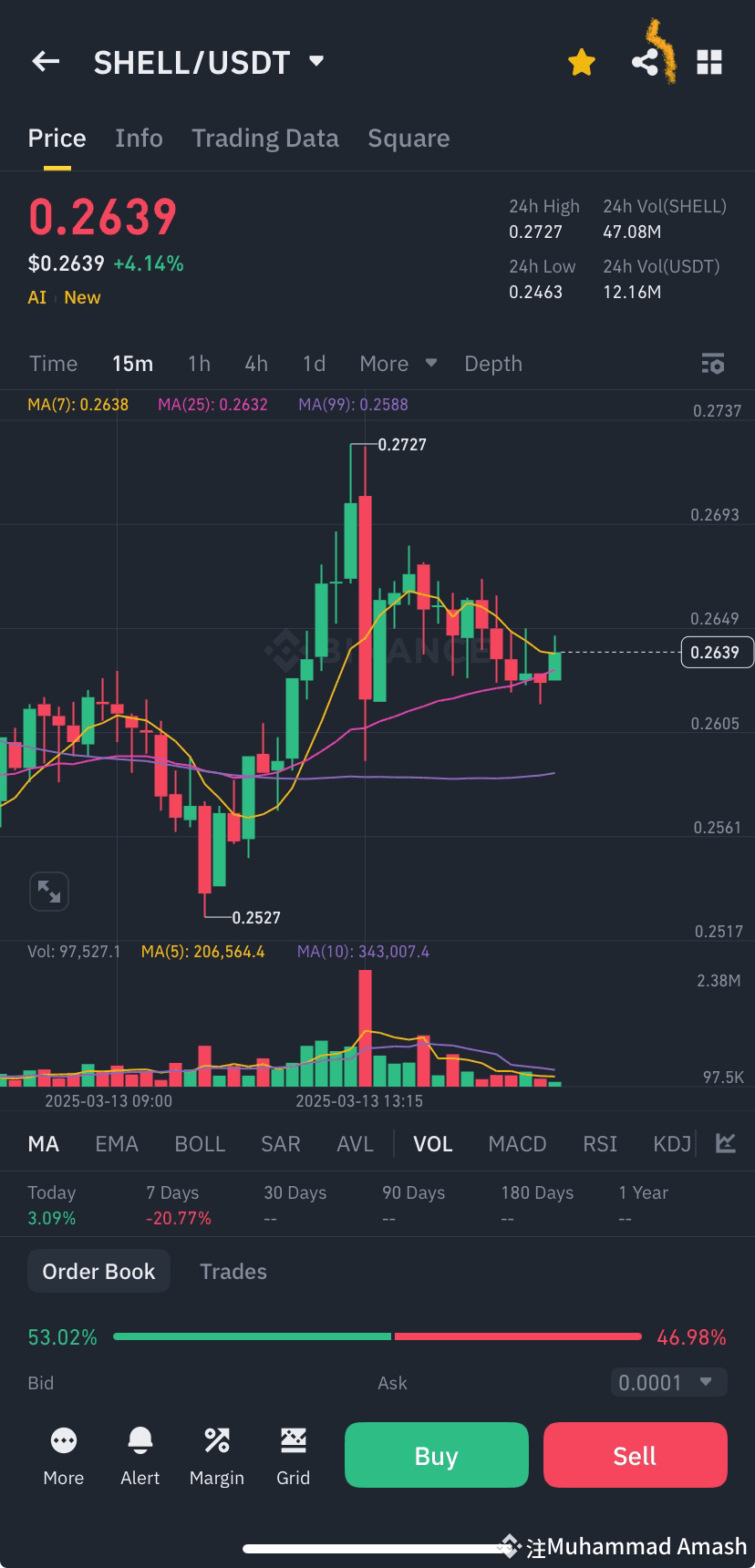 $SHELL Going Down Sell Shell And Take your profit In your H | Muhammad ...