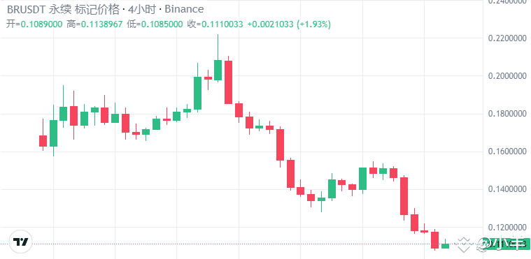 【March Target Recommendation Volume 44: BR 】 BR has droppe | 小羊 on ...