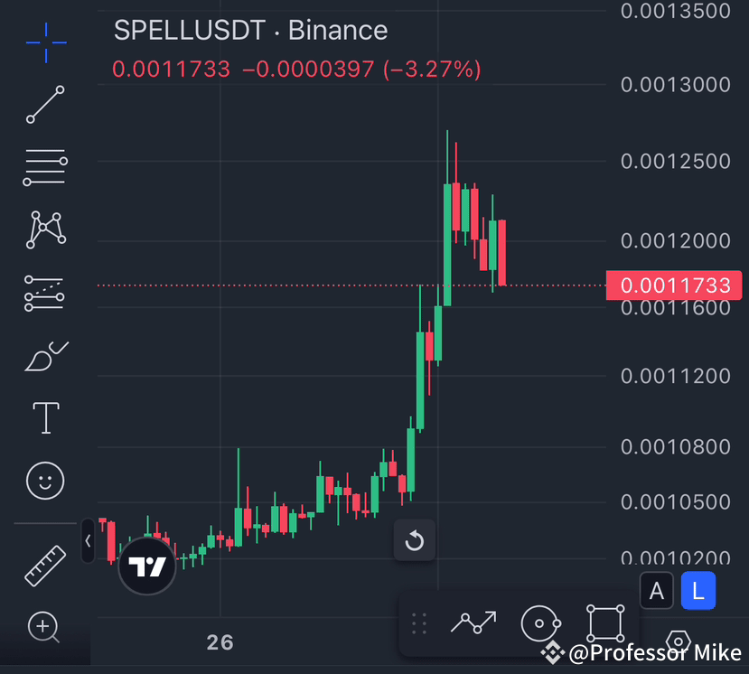 Precise Short Trade Signal on $SPELL /USDT! 🔥💯 SPELL/USDT | Professor Mike on Binance Square