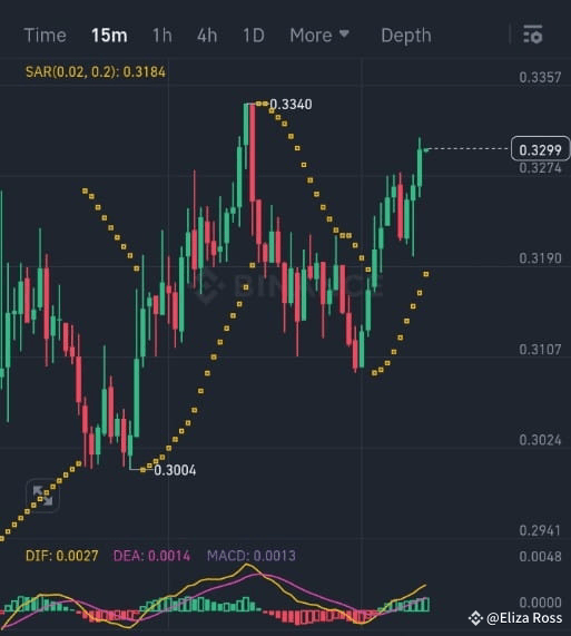 🚨 $SHELL Bullish Opportunity – Time to Watch for the Reboun | Eliza ...