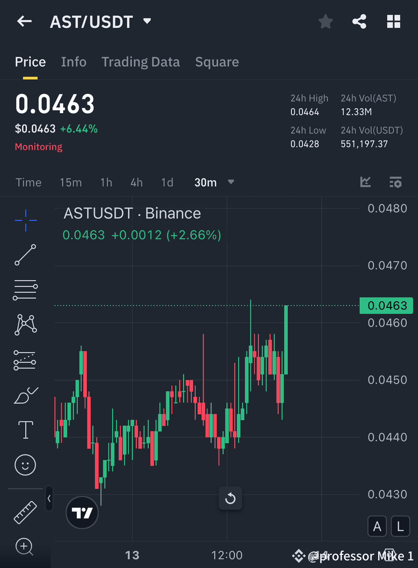 $AST /USDT – Bull Run Alert!🔥💯 $AST /USDT is showing stro | professor ...