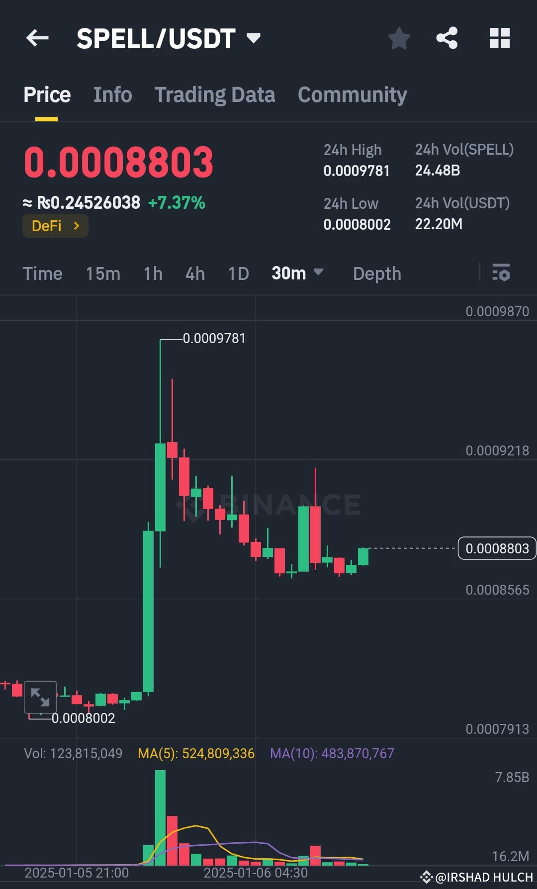 🚀 $SPELL 🥳🥳🥳🎉🎉🎉🎉 Technical Analysis: SPELL/USDT | Crypto Master 77 on Binance Square