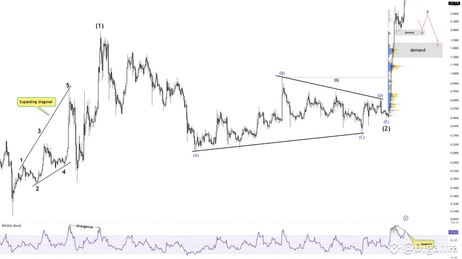 🚀 Binance Square Family: XRP's ABC Correction 🚀 | Diganta on Binance Square