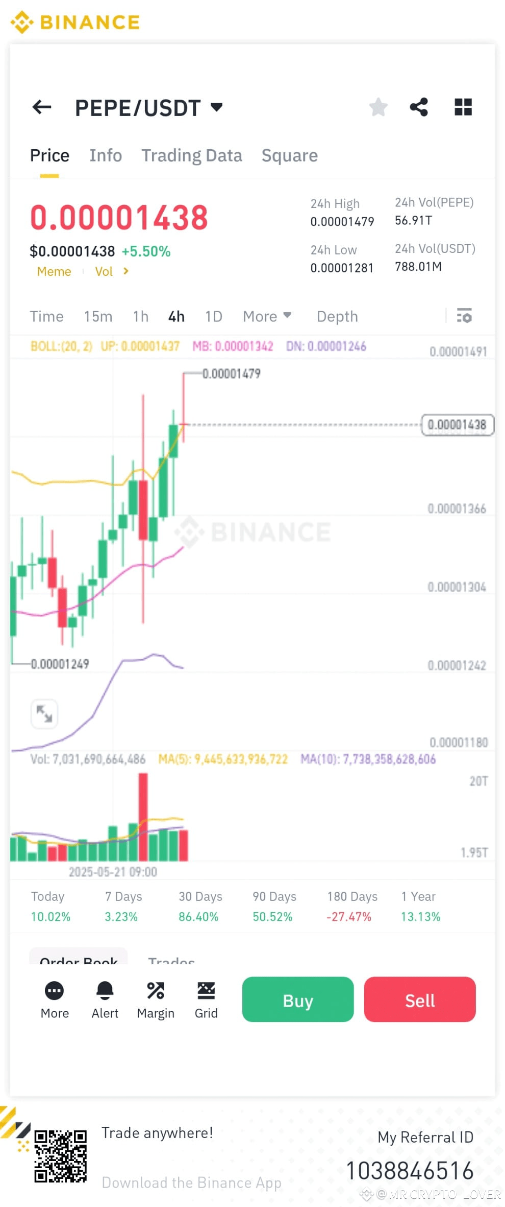 $PEPE 🔥 🔥 BULLISH MOMENTUM 🔥 🔥 📊 Technical Overview | MR CRYPTO LOVER on Binance Square