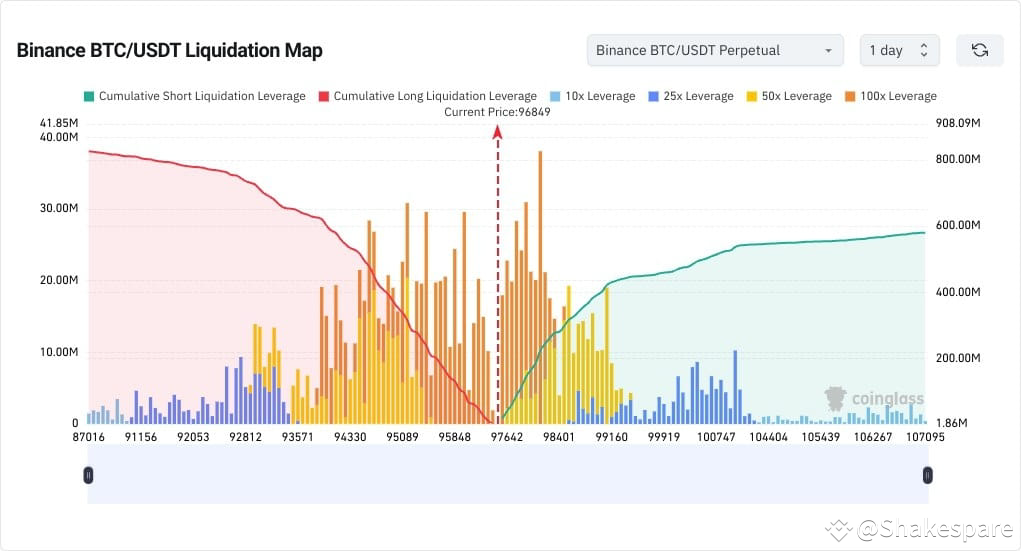 $BTC Here’s a fresh post based on this updated chart: BTC | Shakespare ...