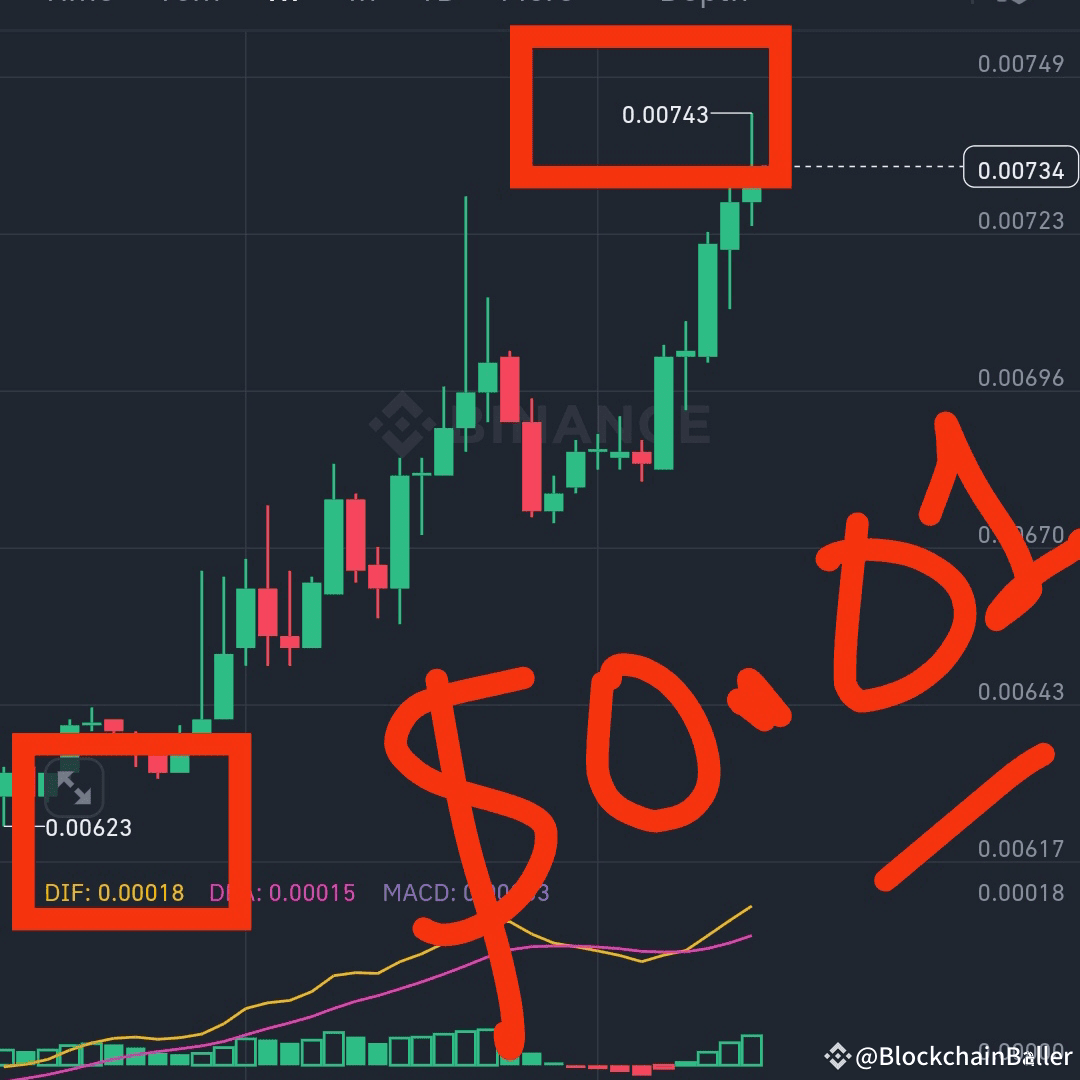 #BEAMXProfits🔥🔥 ON A MISSION – WILL IT ERASE A ZERO SOON ...