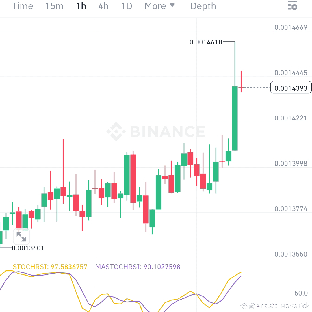 $1MBABYDOGE /USDT: Upward Momentum with Caution Ahead Curre | Anasta Maverick on Binance Square