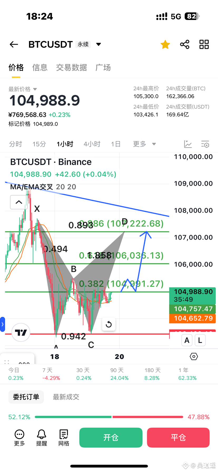 $BTC waiting for a breakout pullback entry Note: The marke | 吴逍遥 on Binance Square