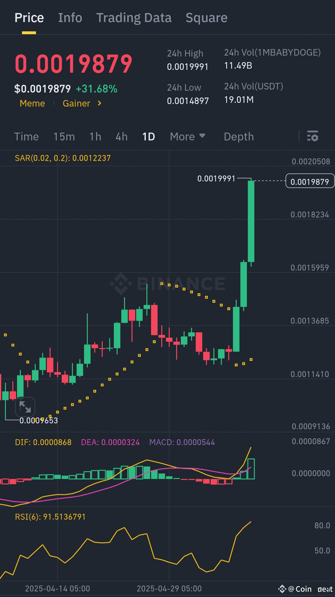 🚀 $1MBABYDOGE Just Went Full Beast Mode – +60% BREAKOUT! Fr | CoinQuest ...