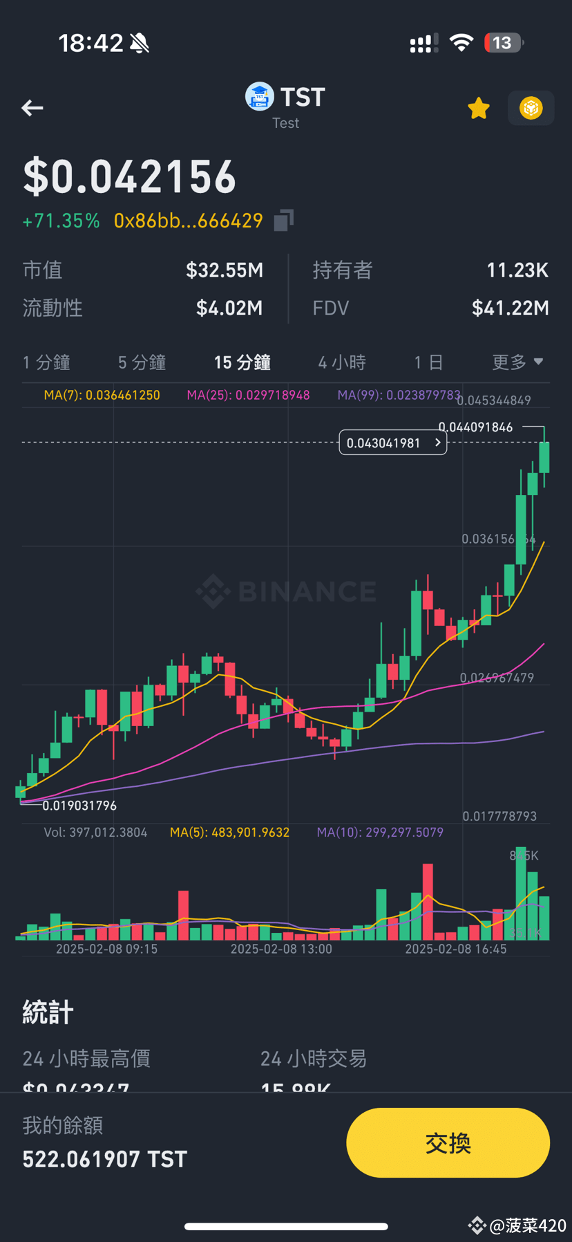 BSC Chain Official Twitter First Coin $tst Will the market c | 菠菜420 on ...