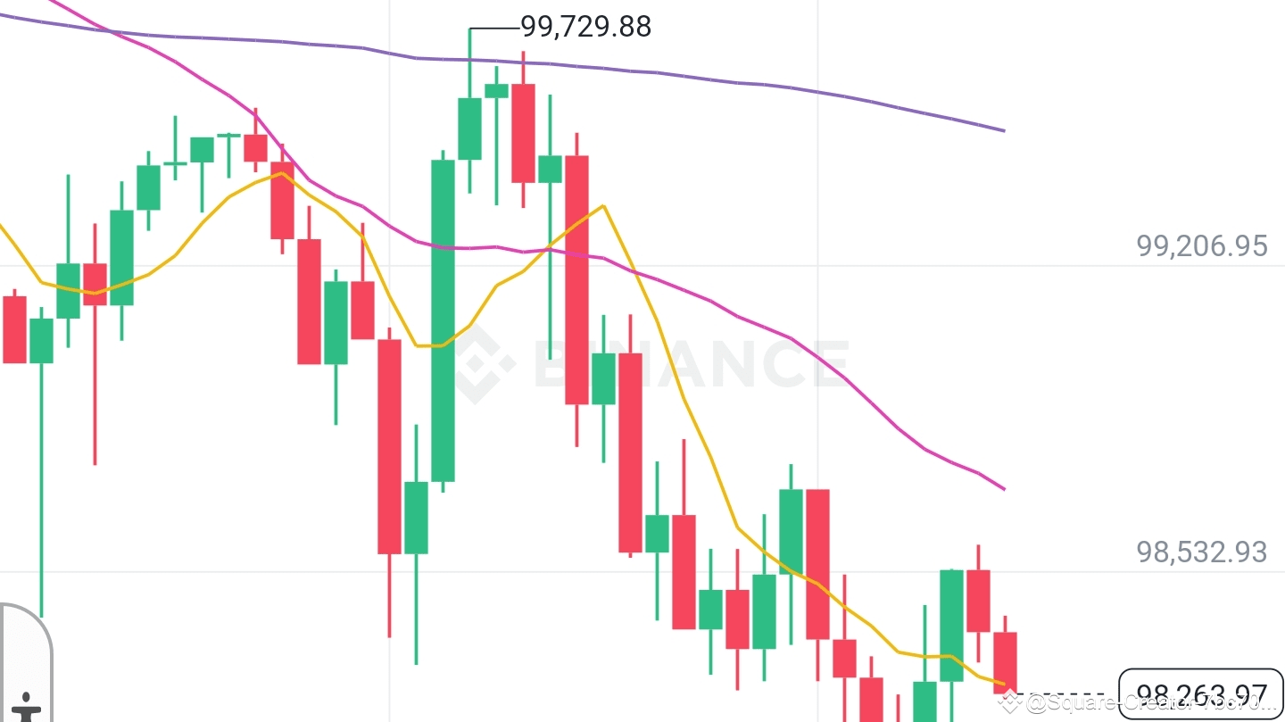 🚨BTC/USDT Technical Analysis: Is Bitcoin About to Blow Up? 🚀 | عبد ...