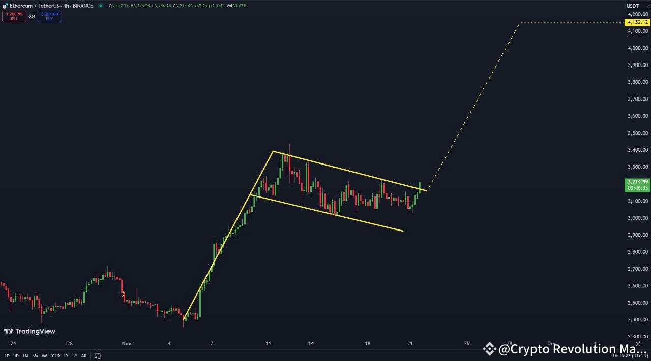 #Ethereum seems to be breaking out of this Bullish Flag to t | Crypto Revolution Masters on ...