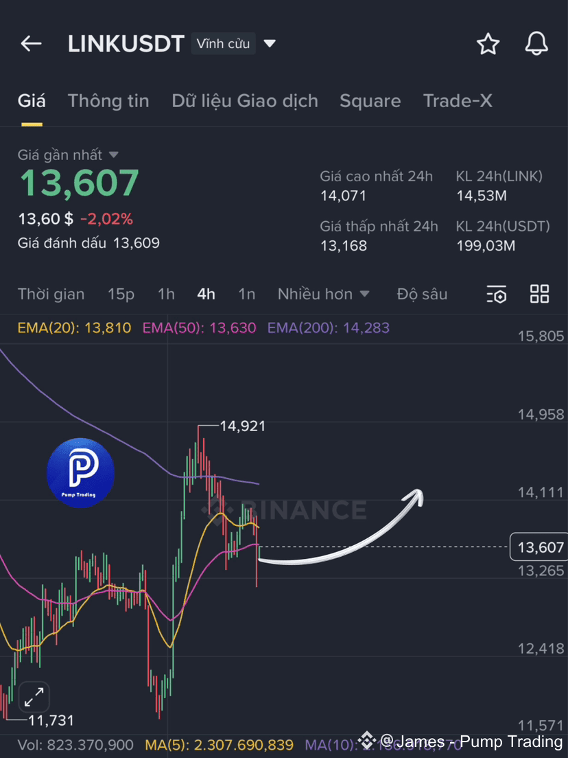 📉 $LINK : PULLBACK IN UPTREND • Trading Plan (Long) • | James - Pump ...