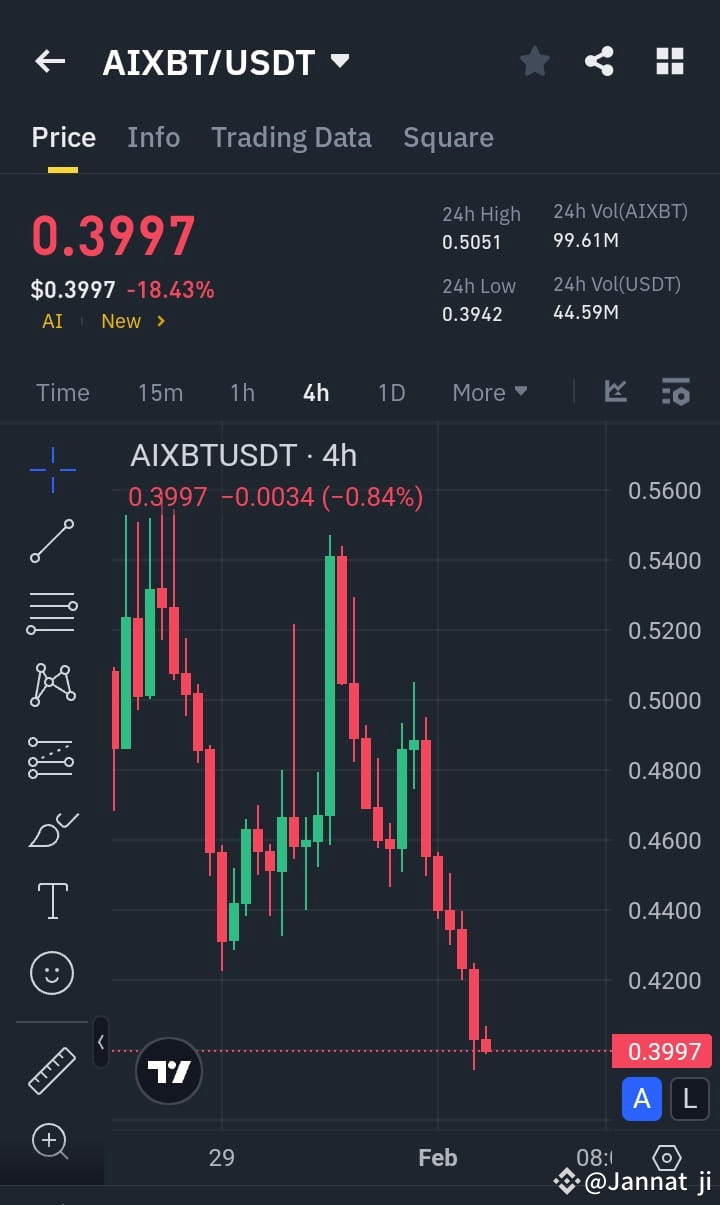 $AIXBT /USDT Spot & Futures Trade Signal Entry: $0.3950 - | Jannat ji on Binance Square