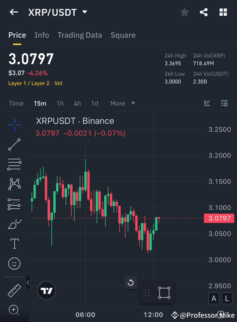 $XRP /USDT Short Trade Signal – Smart Play🔥💯 Entry: Sell | Professor Mike on Binance Square