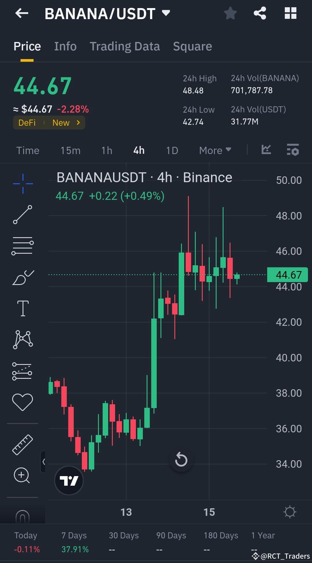 #MyAdvice ️🔥 🍌 BANANA/USDT Analysis 1. Support and Resis | Professor Mike on Binance Square