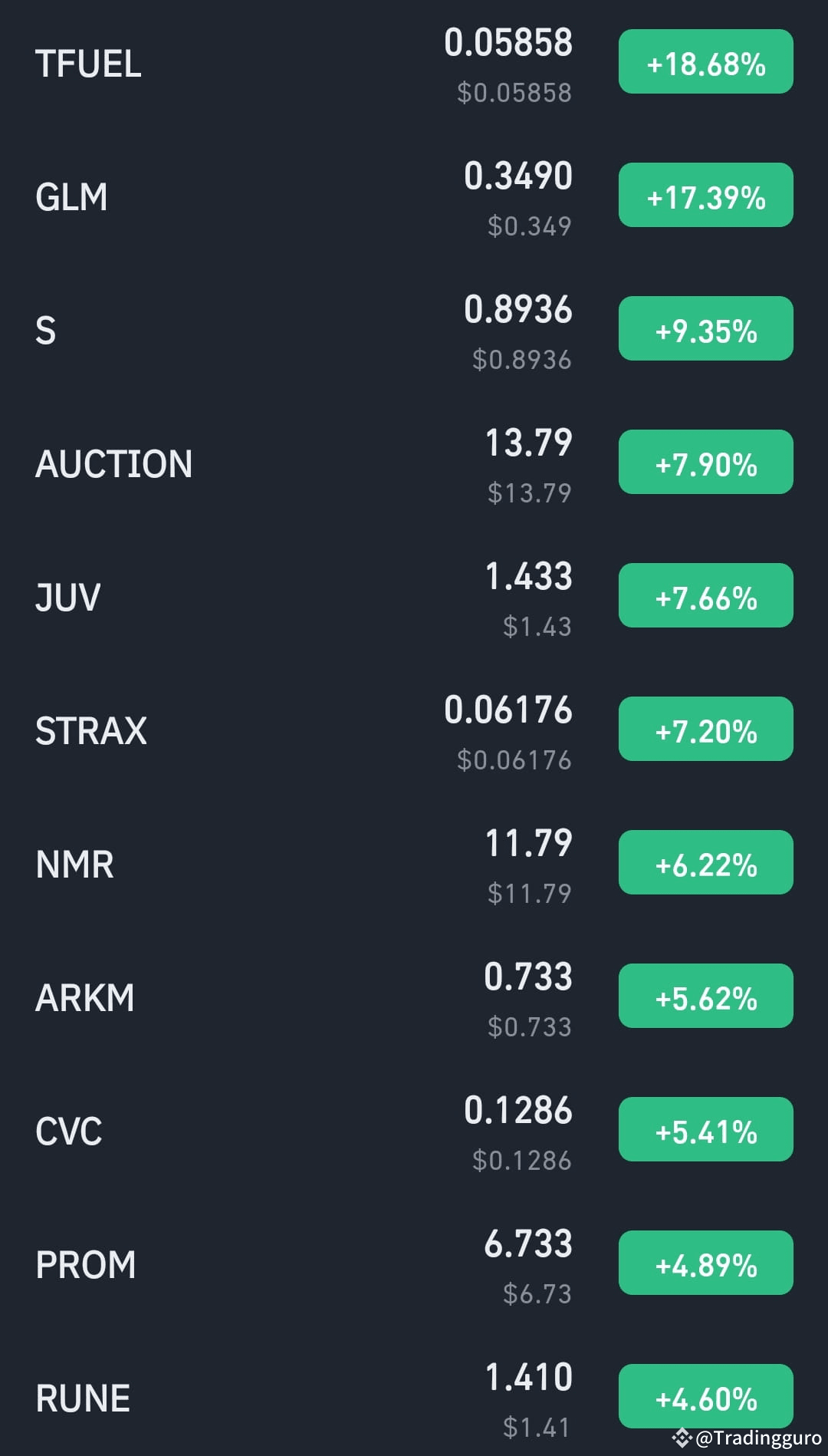 Short trade signals $TFUEL /USDT – 🟢 Entry: 0.0580 🎯 Ta | Tradingguro on Binance Square