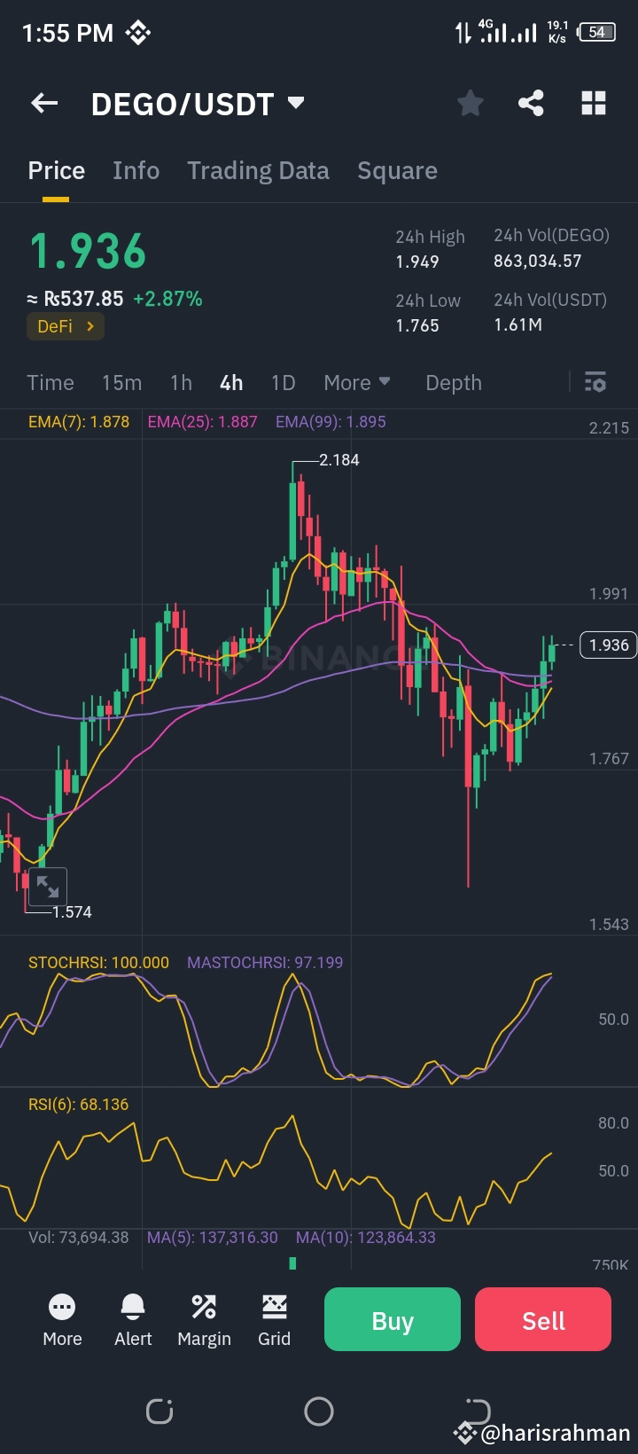 $DEGO Next target analysis: Analysts generally see potential | harryheree on Binance Square