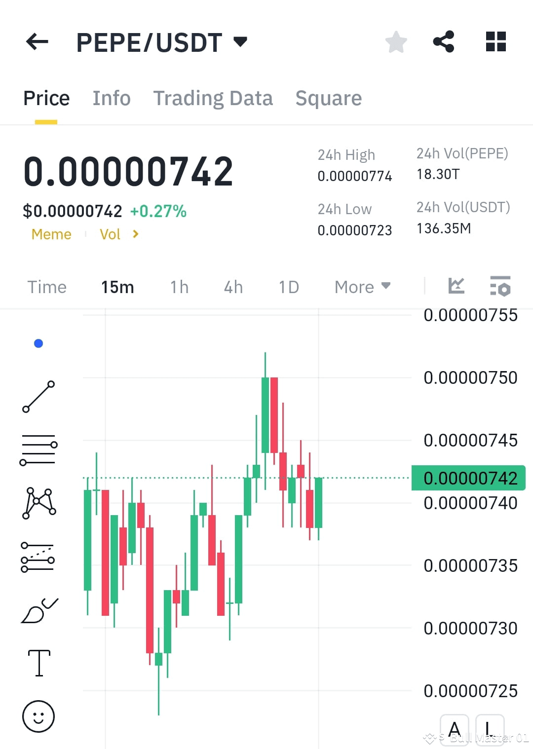 $PEPE /USDT - ROCKET LAUNCH IMMINENT! 🐸 BUY THE DIP! 🚀 | Bull Master 01 on Binance Square