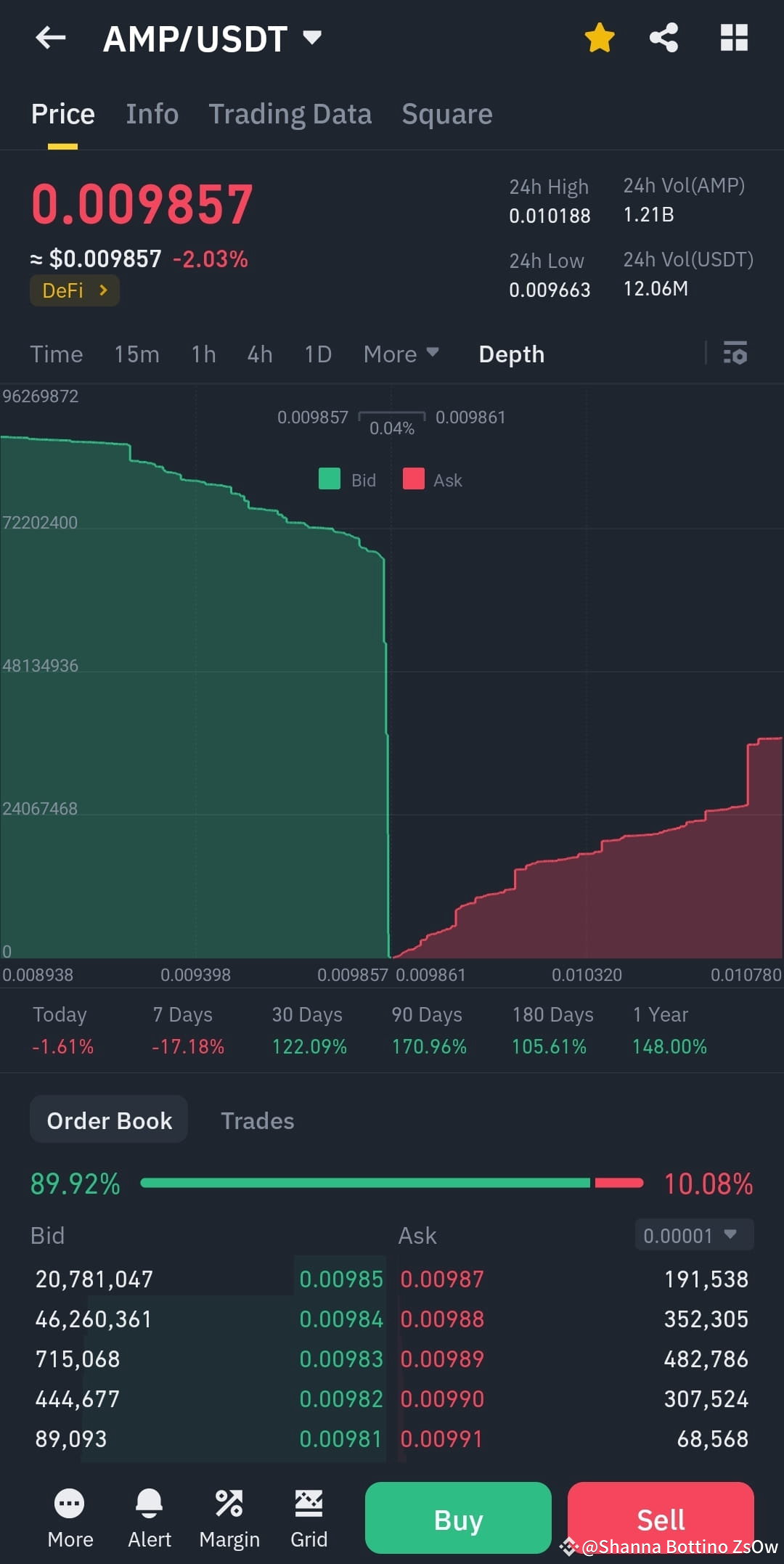 $AMP that's a wall 🧱🧱🧱 | Shanna Bottino ZsOw on Binance Square