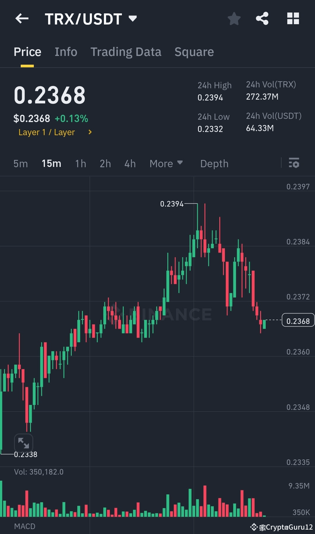 $TRX Market Update Current Price: $0.2368 (+0.13%) 24H Hig ...
