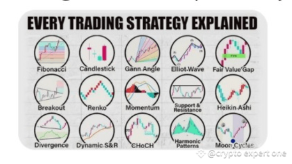 8 Powerful Reversal Patterns to Elevate Your Trading Success | Crypto ...
