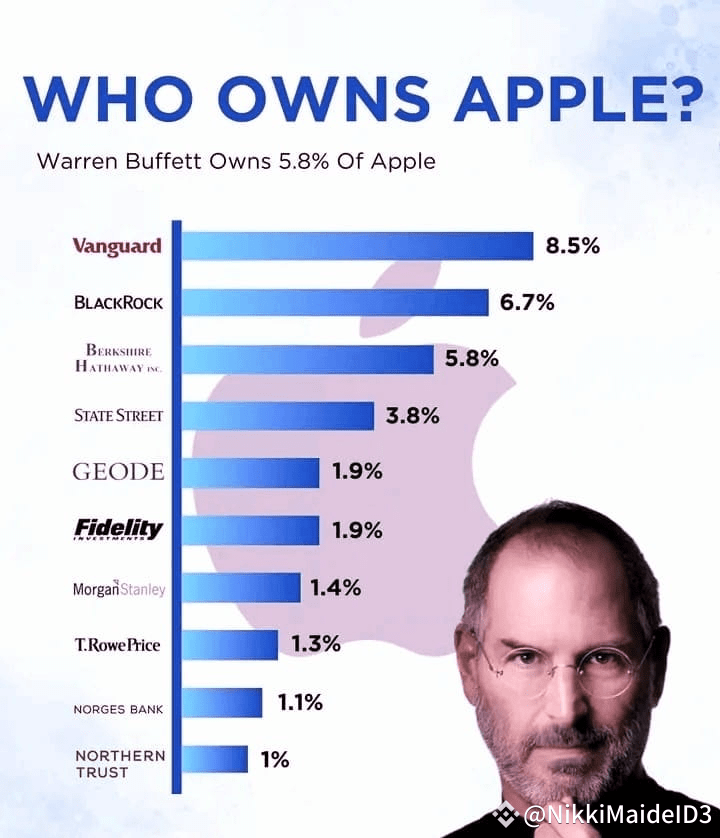 🍏 Who Owns Apple? The Power Players Behind the Tech Giant ...