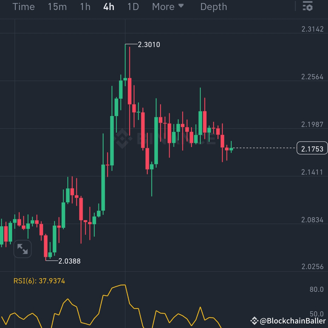 $XRP Coiling Up Massive Breakout Brewing $XRP is consolidat | BlockchainBaller on Binance Square