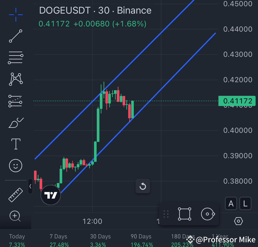 $DOGE /USDT: Riding the Ascending Channel!🔥💯 Dogecoin (DO | Professor Mike on Binance Square