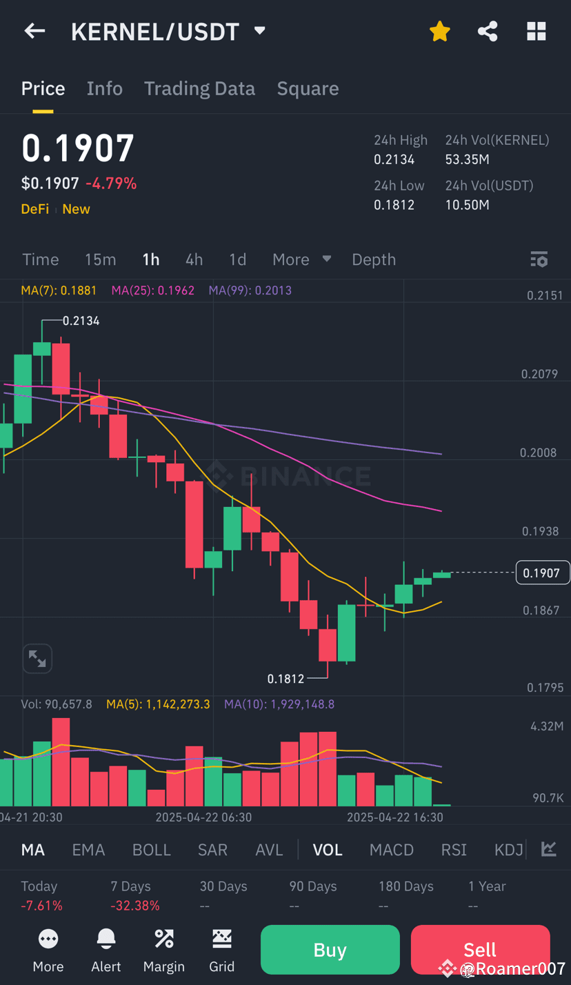 Futures Grid Strategy Tips for KERNEL Right Now: 1. Set | Roamer007 on ...