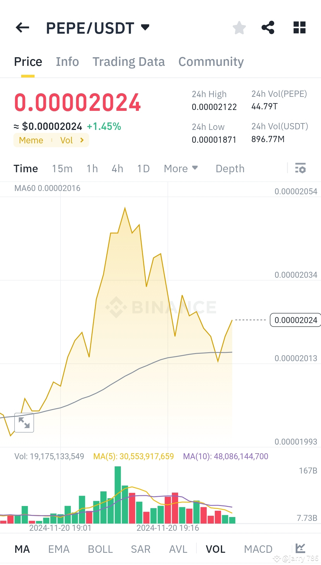 $PEPE Pepe on fire!Is this the start of another meme coin f | jarry 786 on Binance Square