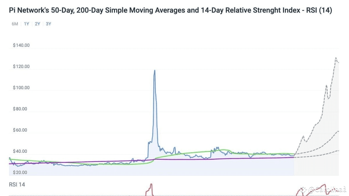 🚨🚨 PI NETWORK $1000? REALITY CHECK! ️ What’s the Probability ...