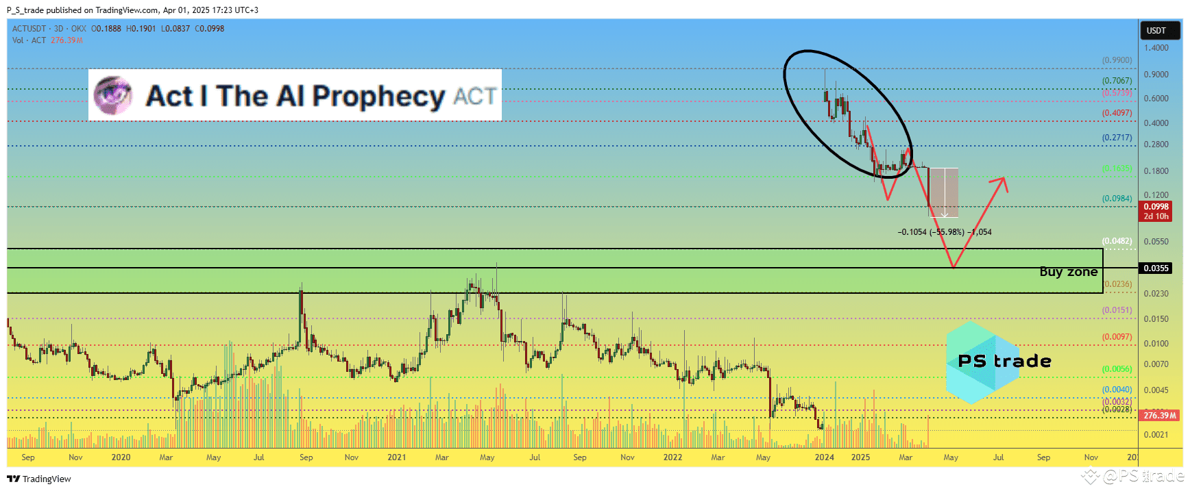 Anyone else want to buy $ACT coin?) Rumor has it that | PS trade on ...