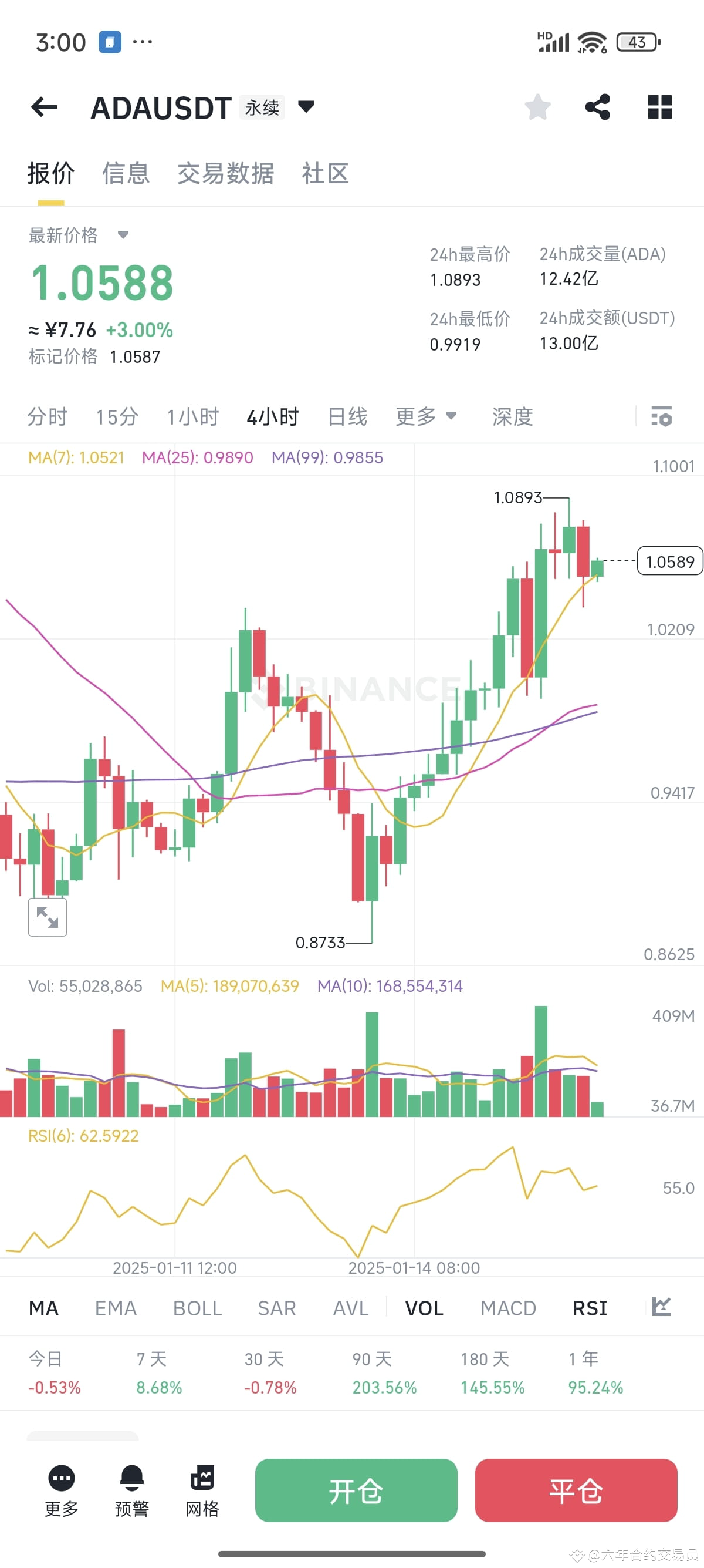 #ADA The contract strategy is here today. Yesterday, the E | 六年合约交易员 on ...