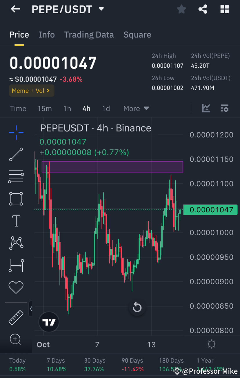 💥🚨 $PEPE /USDT – CRITICAL BREAKOUT IMMINENT! 🚨 Current P | Professor Mike on Binance Square