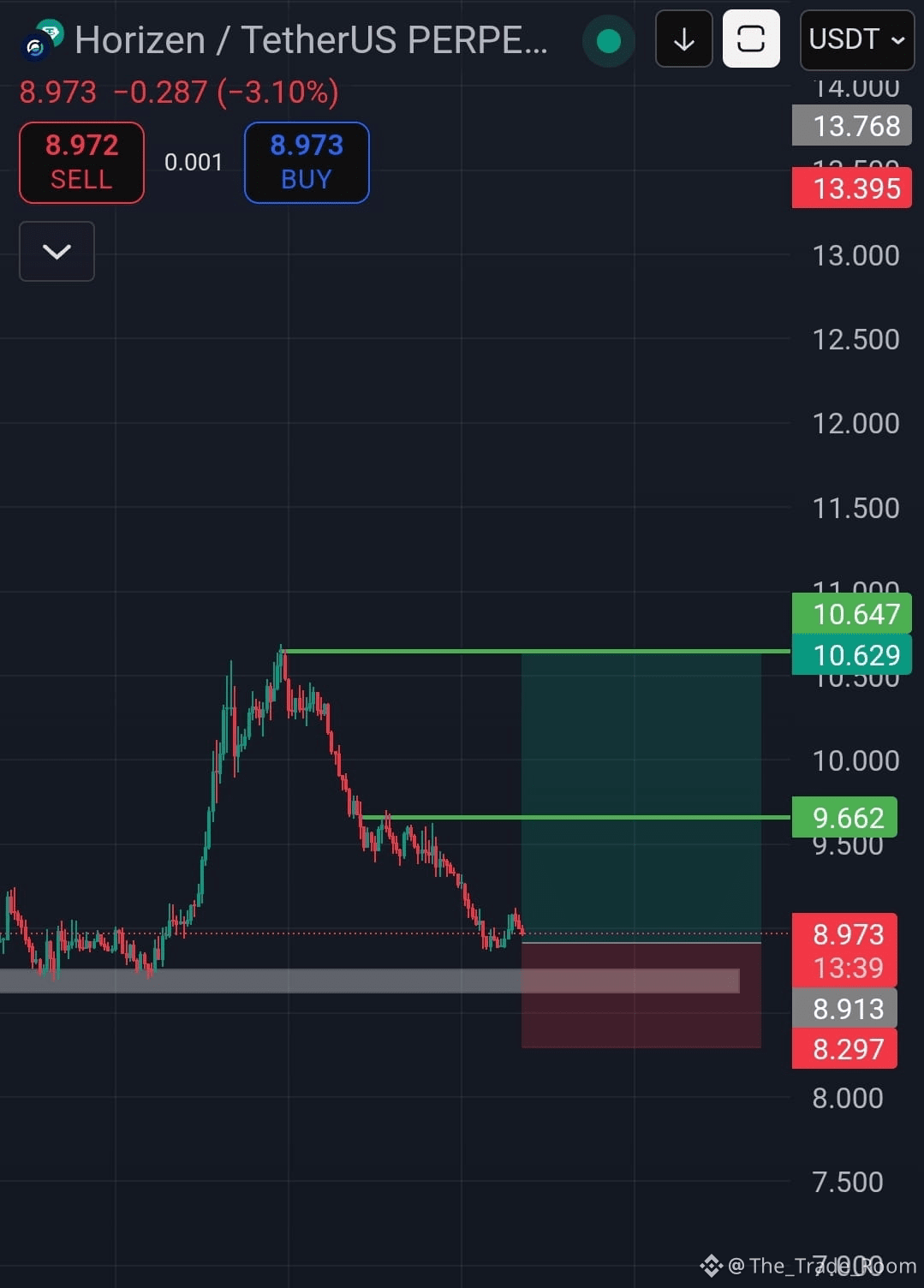$ZEN LONG SIGNAL ALERT 🚨 It’s sitting in a deep zone — a | The_Trade ...