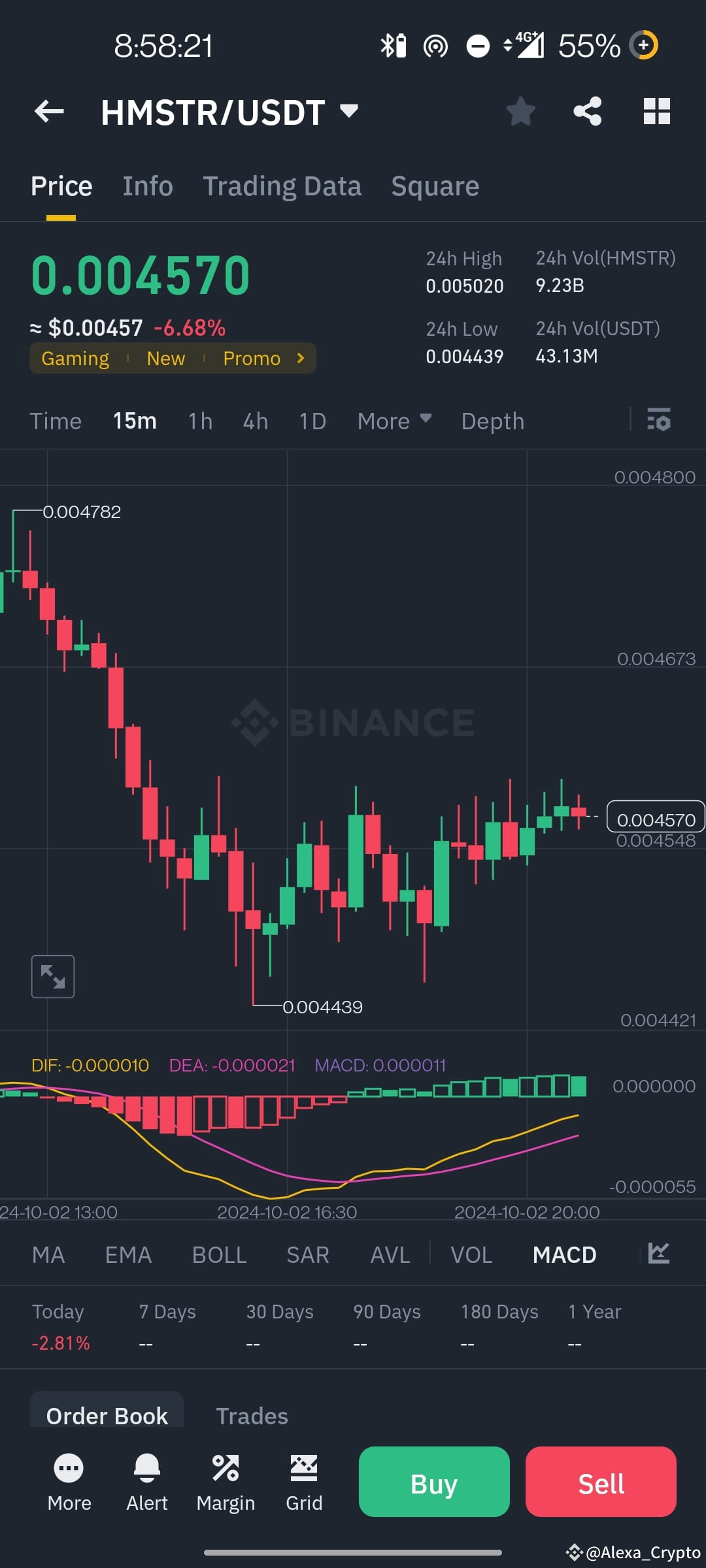 $HMSTR Analysis 🚀 HMSTR/USDT Market Update & Trading Stra | AlphaAnalyst on Binance Square