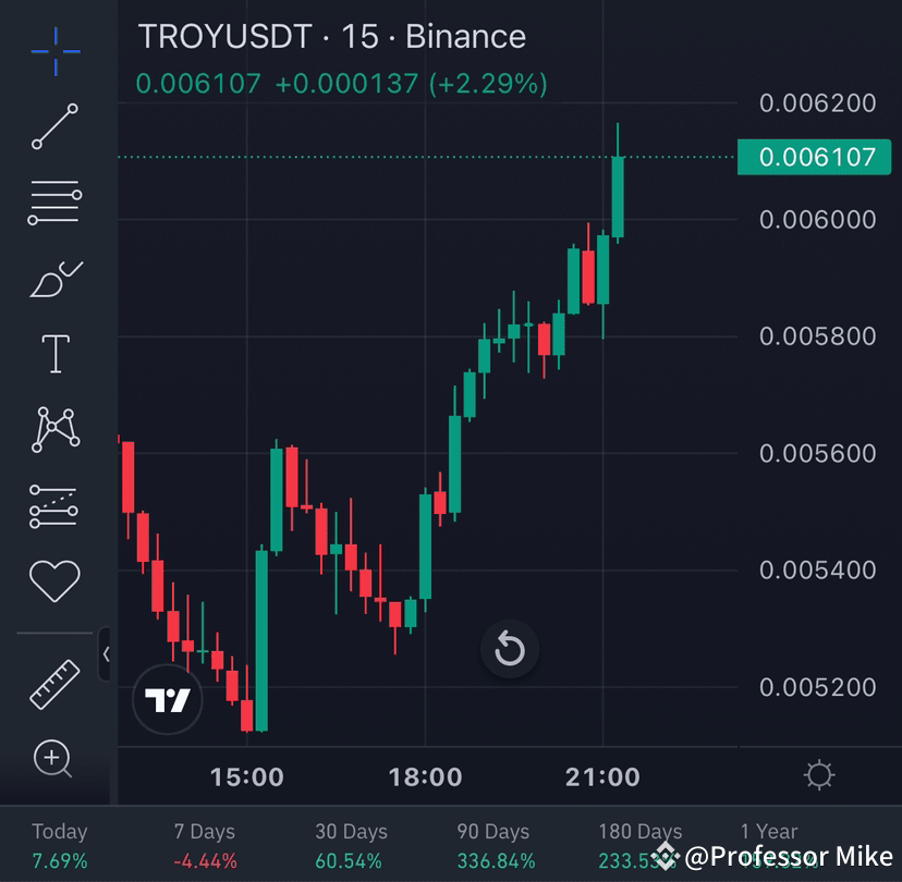 Bull Run Confirmed on $TROY /USDT!🔥💯 The breakout in TROY | Professor Mike on Binance Square